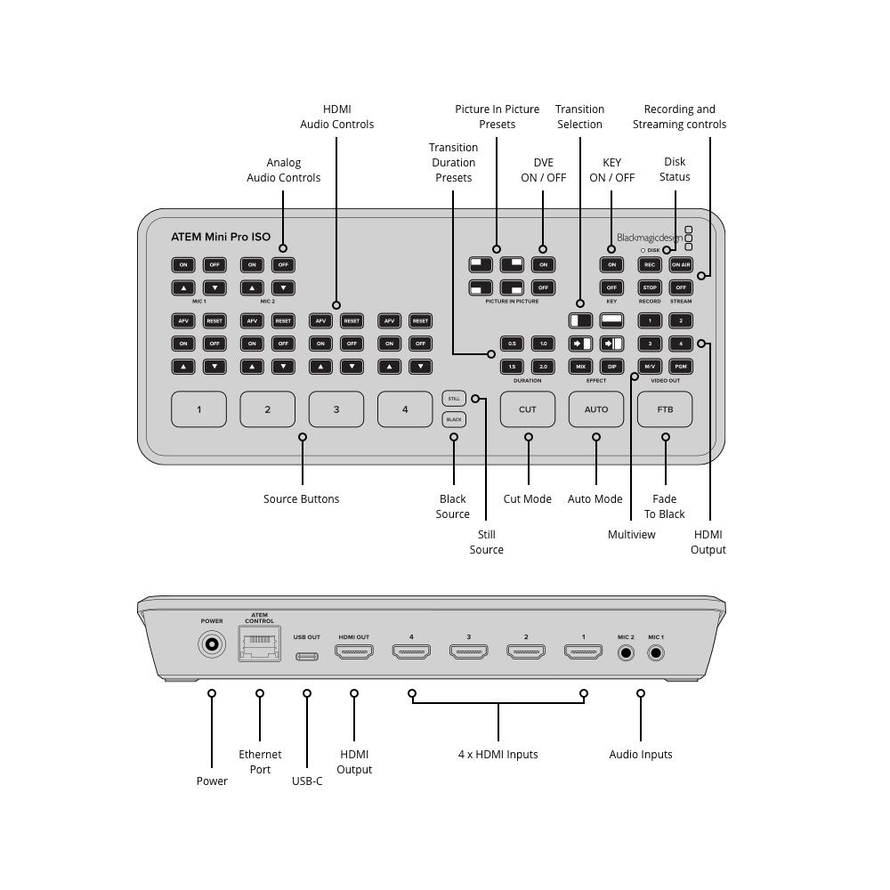 Blackmagic Design ATEM Mini Pro ISO | Audiosaurus