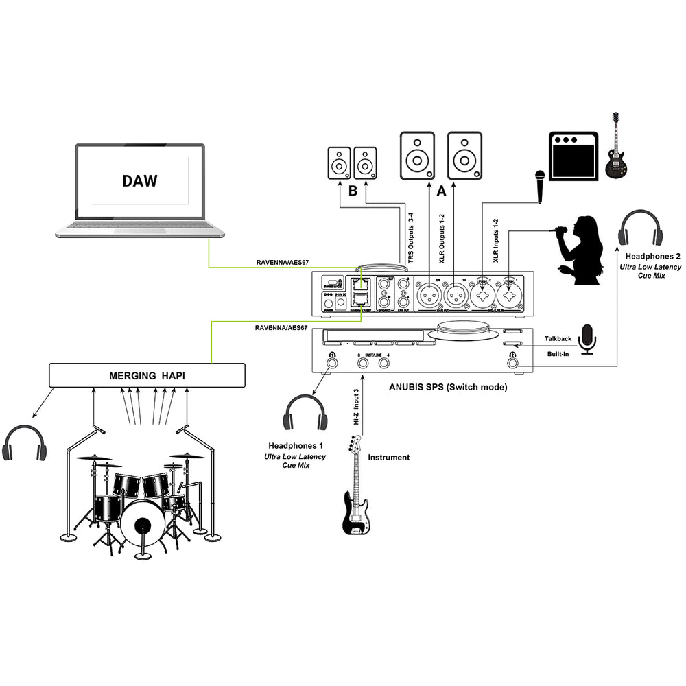 Merging Technologies Anubis Pro with HAPI MkII + ADA8S Combo - Contact